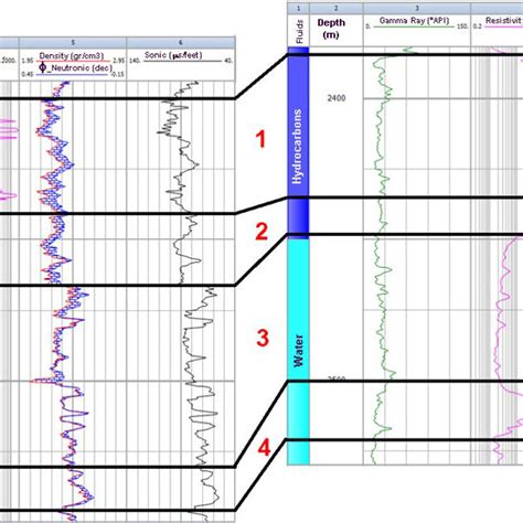 A Dipole Sonic Imager Dsi And B Sonic Scanner Ss Tools Used To Download Scientific