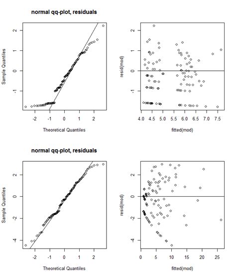 Lme4 Nlme Choosing Between Overdispersed Poisson And A Negative Binomial Models Cross Validated