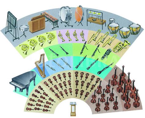 Realistic Orchestral Panning Instrument Placement In The Stereo