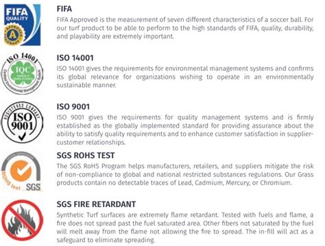 Artificial Grass Buyers Guide How To Choose Artificial Grass