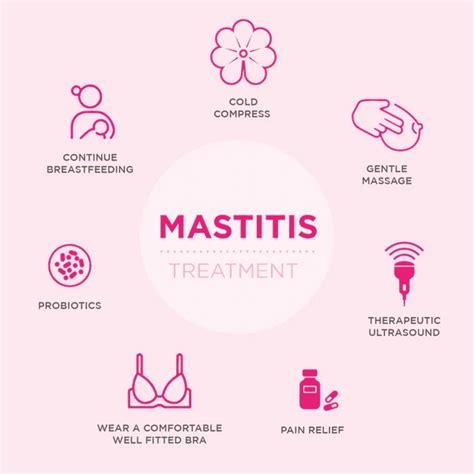 Stay Ahead Of Mastitis Proactive Tips For Breastfeeding Moms Bayou