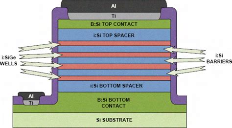 Schematic Cross Sectional View Ofthe Bolometer Structure Download Scientific Diagram