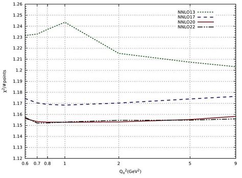 Parton Distribution Functions At The First Phase Of The Lhc Pedro Jimenez Delgado