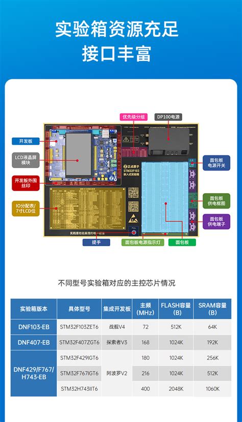 STM32嵌入式系统教学实验箱 广州市星翼电子 正点原子 核心板工控板 STM32嵌入式系统教学实验箱 广州市星翼电子 正点原子 核心板工控板