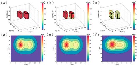 A Deep Learning Gravity Inversion Method Based On A Self Constrained