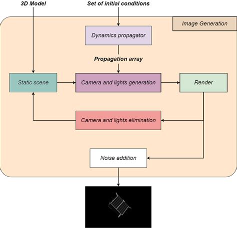 Architecture Of The Image Generation Software Download Scientific Diagram