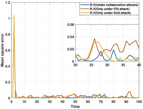 Consensus Based Power System State Estimation Algorithm Under