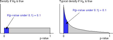 10 Testing Hypotheses