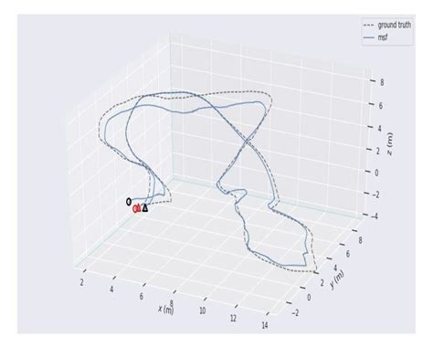 Comparison Of Real Trajectory And State Estimation Trajectory The