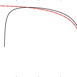 Symmetric Difference Of The Generalized Marcum Q Functions For N A Download Scientific