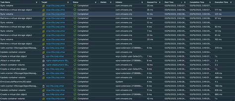 Supervisor Cluster Namespaces And Workloads Little Stuff