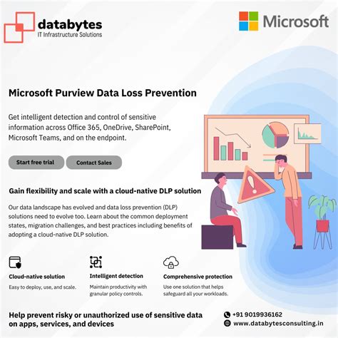 Microsoft Purview Data Loss Prevention