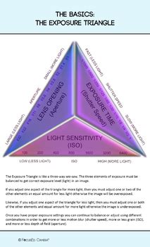 Basic Exposure Triangle Cheat Sheet By Focused Camera Tpt