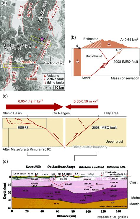 Crustal Shortening Plateau At Evelyn Lowman Blog
