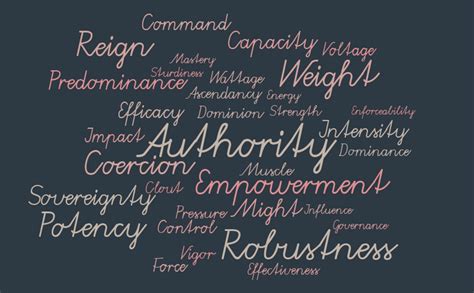 Power Word Cloud Worditout