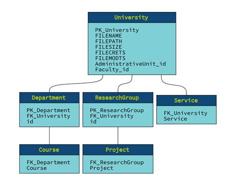 Should You Use Outsourced Xml Conversion Services