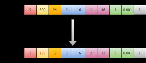 mutation operation for lstm hyperparameters optimization download