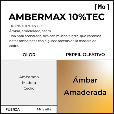 Moléculas Sintéticas Olfatorium