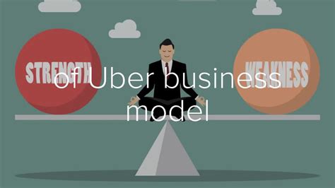 Fission Inc On Linkedin Fission Fissionvideos Strengths Weakness