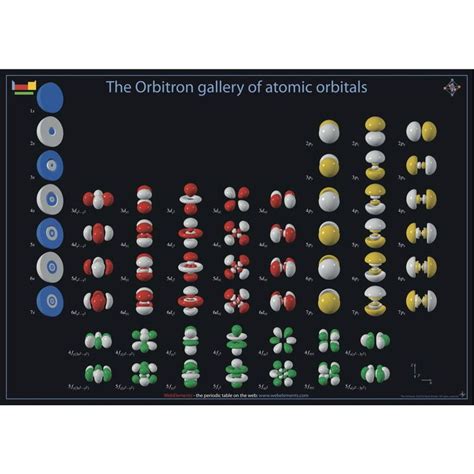 Explore The Fascinating World Of Atomic Orbitals