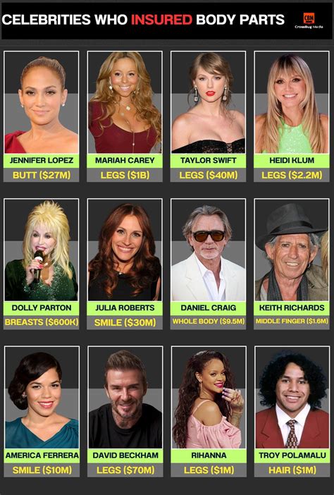 Advice 💰 Celebrities Who Insured Their Body Parts — For Millions