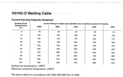 Welding Cable Size Whats Best With Chart 47 Off