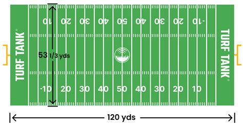 How Big Is A Football Field Find All Dimensions For A Field Here