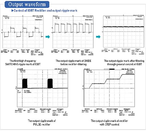 Igbt Rectifier Tradekorea