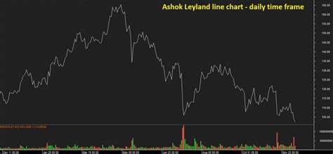 Types Of Charts Used In Technical Analysis Aim Arrow