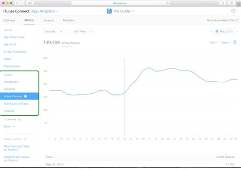 Understanding App Analytics