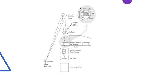 Preparative And Analytical Centrifugation Pptx