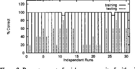 Figure 1 From A Genetic Constructive Induction Model Semantic Scholar