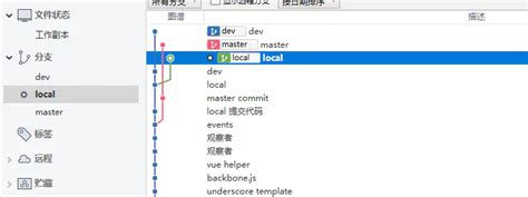 带你一步一步看懂git图谱git图谱怎么看 Csdn博客 带你一步一步看懂git图谱git图谱怎么看 Csdn博客