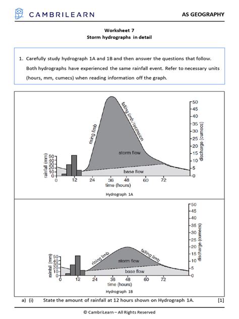 As Geography Storm Hydrographs Pdf