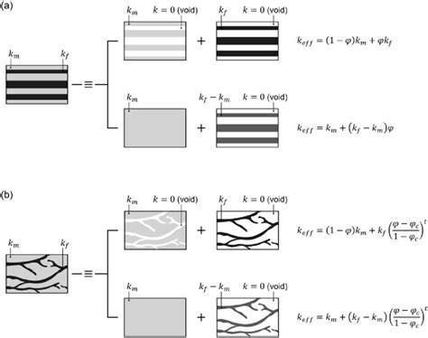 Fig S4 A Two Possible Interpretations Of The Parallel Model Rule