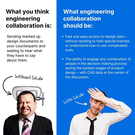 Colab Software On Linkedin Engineering Collaboration
