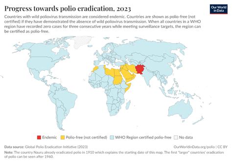 Progress Towards Polio Eradication Endemic Countries And Polio Free Countries Our World In Data