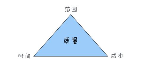 软件工程之美 读后感人件集 人性化的软件开发读书笔记 Csdn博客