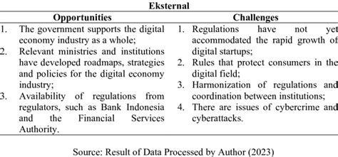 Identification Of External Factors Download Scientific Diagram