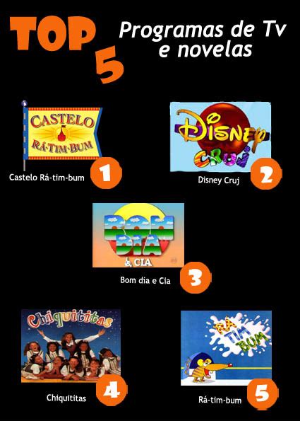 Gente Grande Pesquisa Sobre Programas De Tv