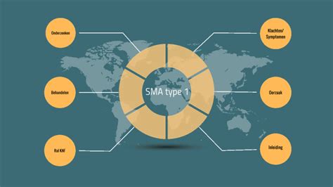Sma Type I Ziekte Van Werdnig Hoffman By Jacobien Den Hertog On Prezi