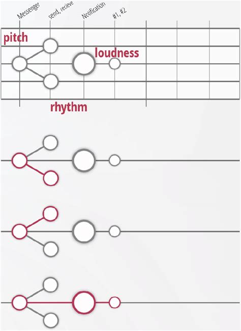 Earcon Composer With Quantisized Options For Pitch And Rhythm Musical Download Scientific