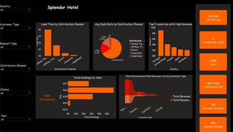 Joy Aluede On Linkedin Dataanalytics