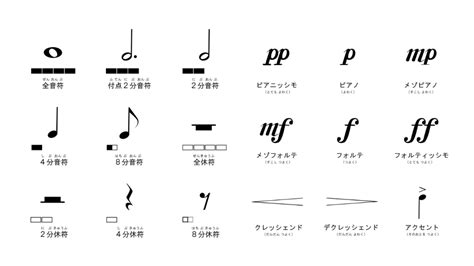 【図解】音楽記号一覧で、ピアノ楽譜の読み方をカンタン理解！ Vr Piano Inc