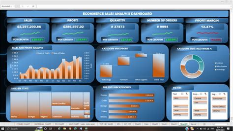 Ecommerce Analytics Excel Datavisualization Dashboard Asim Azeem K