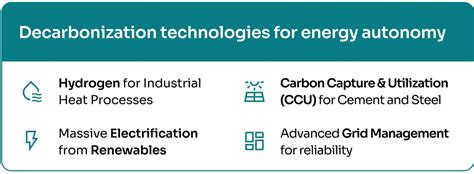 Investments In Decarbonization A Strategic Lever For Energy Sovereignty