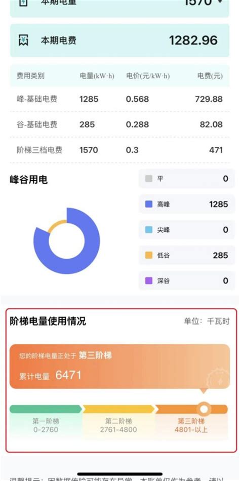 网上国网app丨不懂电费如何计算？一文掌握方法！ 知乎