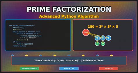 Prime Factorization Algorithm In Python Emitechlogic