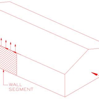 Wind Forces On A Structure Download Scientific Diagram