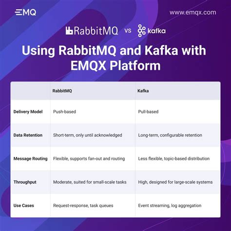emq technologies on linkedin emqx mqtt kafka rabbitmq